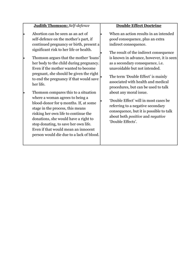 Pro-choice arguments for abortion | Teaching Resources