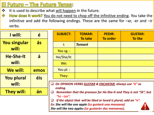 THE FUTURE TENSE | Teaching Resources