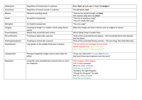 Literary and Poetic techniques - revision quiz and answers | Teaching ...