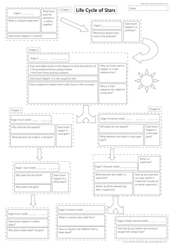 GCSE Physics: Life Cycle of Stars - Literacy Task (2018 spec ...