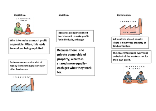 What is Communism? | Teaching Resources