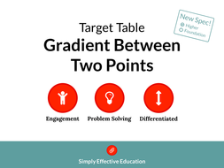 Gradient Between Two Points (Target Table) | Teaching Resources