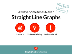 Straight Line Graphs (Always, Sometimes, Never) | Teaching Resources