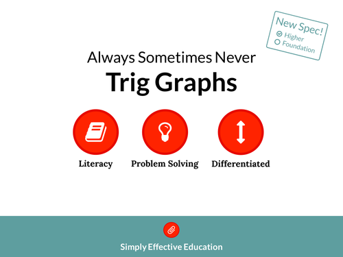 Trig Graphs (Always, Sometimes, Never) | Teaching Resources Trig Graphs (Always, Sometimes, Never) | Teaching Resources