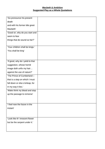 GCSE Macbeth Act 2 (Higher Ability) PowerPoints | Teaching Resources
