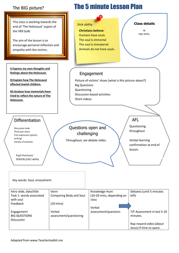 KS3 - 'What Was The Holocaust?' [Complete 9 Lesson Unit] | Teaching ...