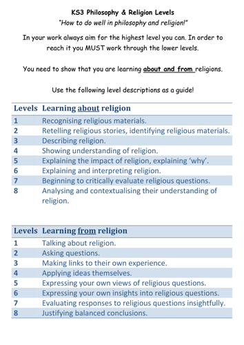 KS3 - RS - Sikhism (9 Lessons) Complete Resources [23 Files] | Teaching ...