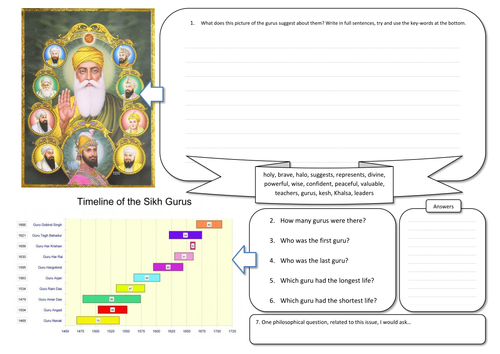 KS3 - RS - Sikhism (9 Lessons) Complete Resources [23 Files] | Teaching ...