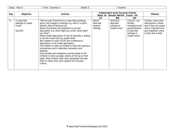 Describing Mythical Settings Lesson Plan and Other Resources | Teaching ...