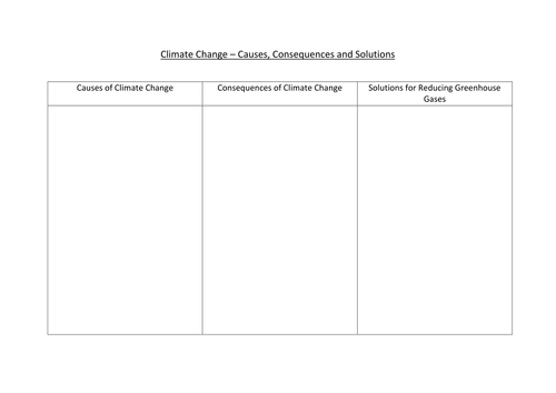Climate Change Board Game - Ideal for new AQA Chemistry GCSE or old B3 ...