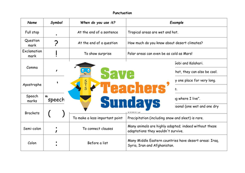 Punctuation Marks Lesson Plan and Worksheet | Teaching Resources