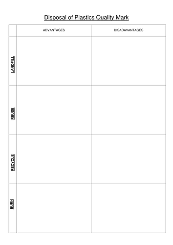 Disposal of Plastic Quality Mark Assessment (FULL RESOURCE PACK ...