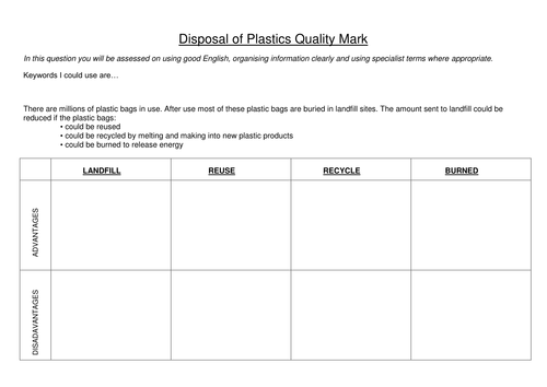 Disposal of Plastic Quality Mark Assessment (FULL RESOURCE PACK ...