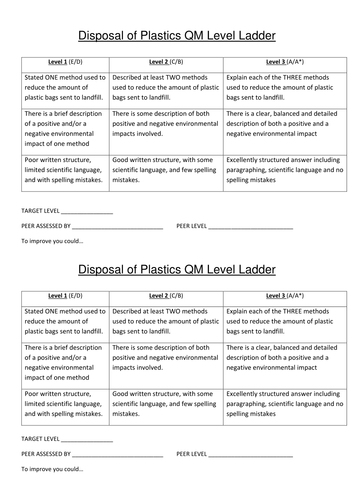 Disposal of Plastic Quality Mark Assessment (FULL RESOURCE PACK ...