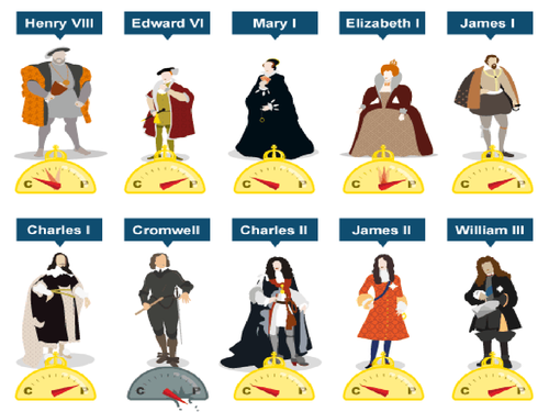 Mary I - Did Mary Tudor deserve the name 'Bloody Mary'? | Teaching ...