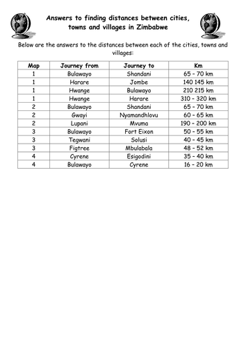 Zimbabwe Unit of Work | Teaching Resources