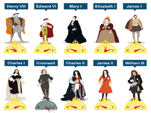 Henry VIII and his impact as King-How did he change England forever ...