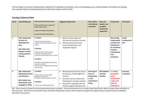 KS3 Twelfth Night Viola Scheme of Work | Teaching Resources