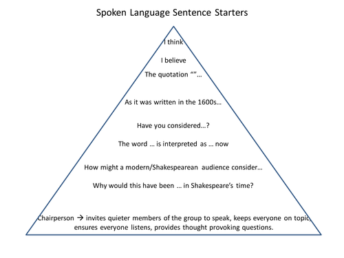 KS3 Twelfth Night Viola Scheme of Work | Teaching Resources