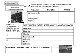 Mindmap Year 10 IGCSE Physics Energy and Thermal Effects | Teaching ...