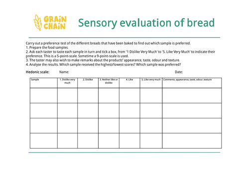 Bread baking: Lesson plan, presentations and activities | Teaching ...