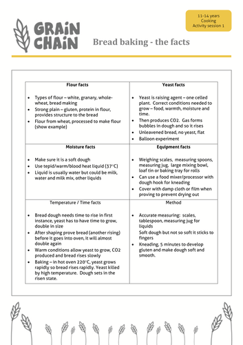Bread baking: Lesson plan, presentations and activities | Teaching ...