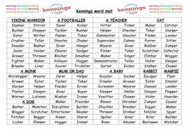 Kennings by andytheedom | Teaching Resources