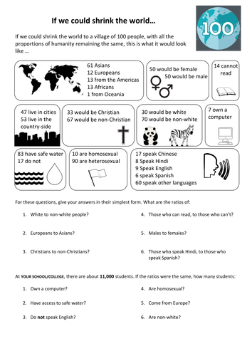 Village of 100 People Ratio Activity | Teaching Resources