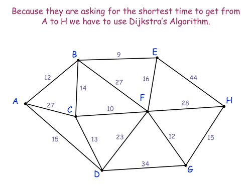 Shortest path Algorithm - Dijkstras | Teaching Resources Shortest path Algorithm - Dijkstras | Teaching Resources
