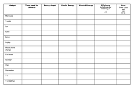 Energy efficiency and Energy sources activity and Worksheet | Teaching ...