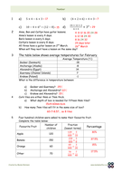 Number worksheets GCSE (with answers) | Teaching Resources
