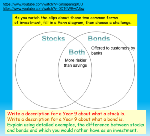Finance : saving + investing | Teaching Resources