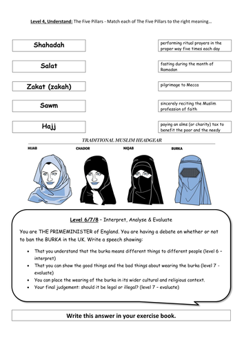 KS3 Islam - Complete Unit [9 Lessons] | Teaching Resources
