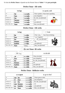 The Perfect Tense in Spanish | Teaching Resources