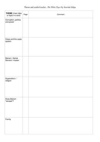 The White Tiger - The First Night | Teaching Resources