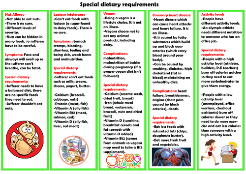 VCERT Food and Cookery L2 Criteria Unit 3 (Exam) 1.3 | Teaching Resources