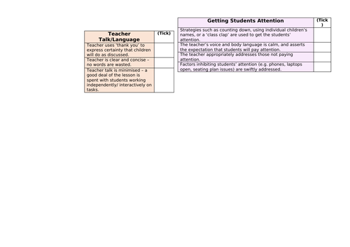 Learning Walk/ Teacher Development Checklists | Teaching Resources