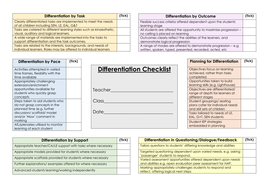 Learning Walk/ Teacher Development Checklists by TandLGuru | Teaching ...