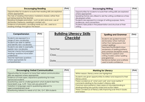 Learning Walk/ Teacher Development Checklists | Teaching Resources