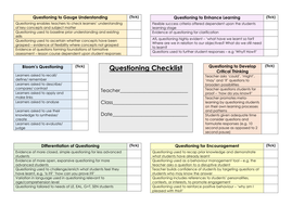 Learning Walk/ Teacher Development Checklists by TandLGuru - Teaching ...