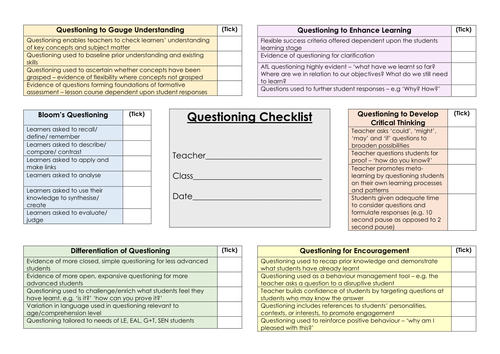 Learning Walk/ Teacher Development Checklists | Teaching Resources
