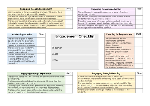Learning Walk/ Teacher Development Checklists | Teaching Resources