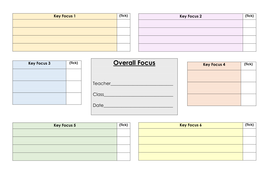 Learning Walk/ Teacher Development Checklists | Teaching Resources