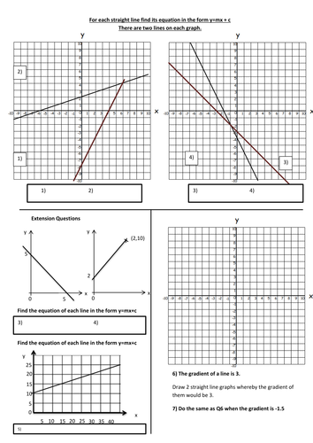 Equations of Lines of Best Fit | Teaching Resources
