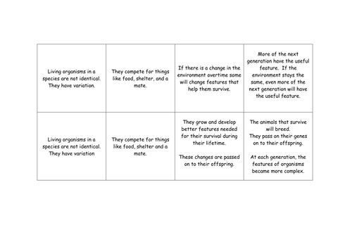 Evolution | Teaching Resources