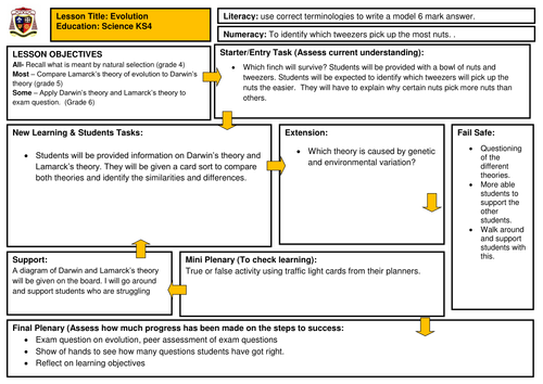 Evolution | Teaching Resources