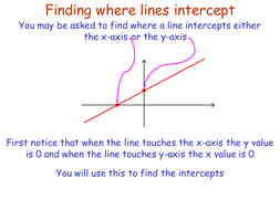 Straight Lines - Gradient, y=mx+c, Intercepts, Parallel and ...