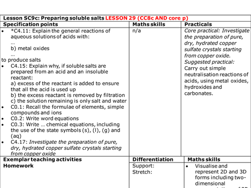 Edexcel 9-1 CC8c + d Bases CORE PRACTICALS Copper Sulfate ...