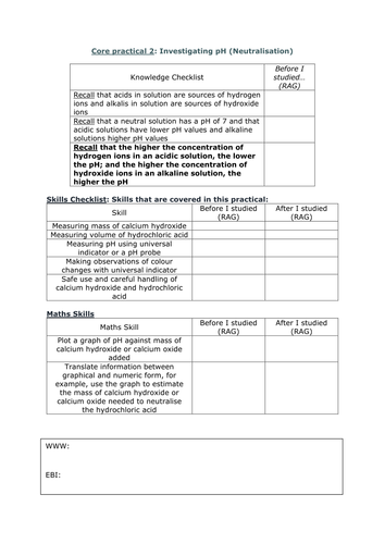 Edexcel 9-1 CC8c + d Bases CORE PRACTICALS Copper Sulfate ...
