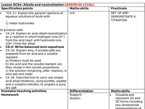 Edexcel 9-1 CC8e Alkalis and Neutralisation TITRATION TOPIC 3 PAPER 1 Chemical changes ...